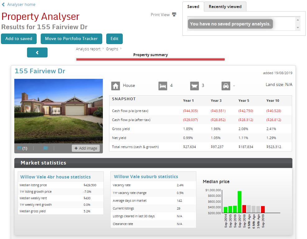 Property Analyser - Forecast the Financial Performance of any Property Property Analyser - Forecast the Financial Performance of any Property